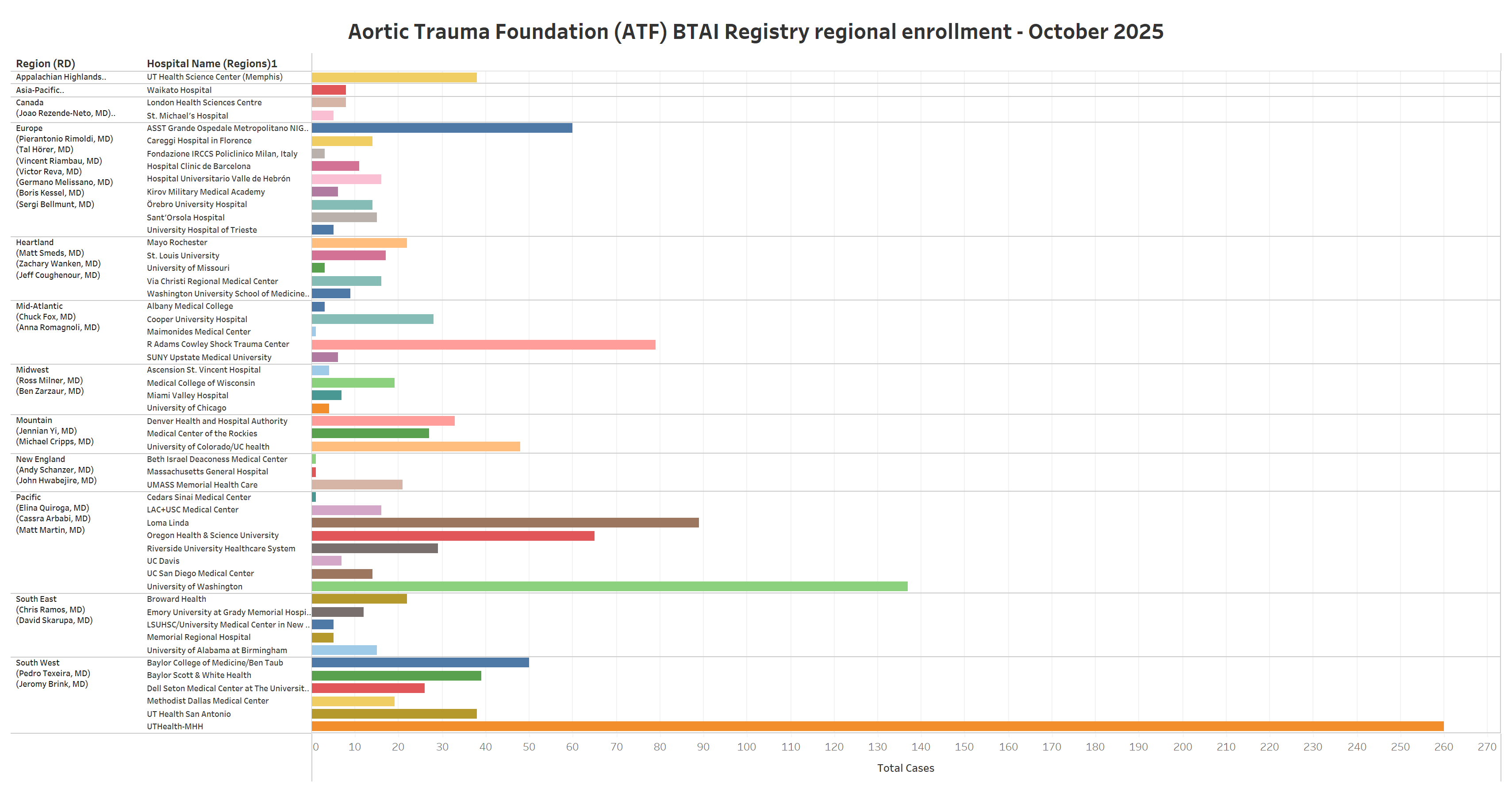 Aortic Trauma Foundation